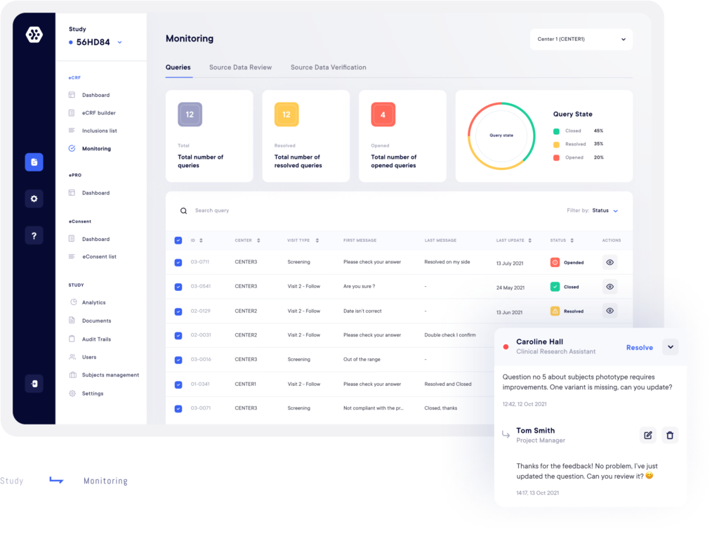 Tests cliniques : optimisez votre productivité et vos coûts grâce à la ...