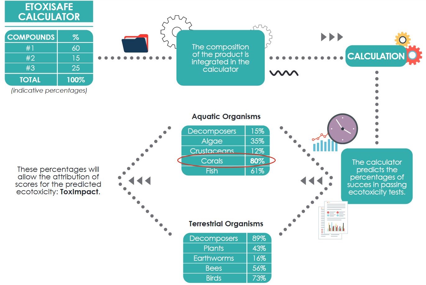 A tool for the ecological transition: the eToxiSafe calculator by Toxi ...