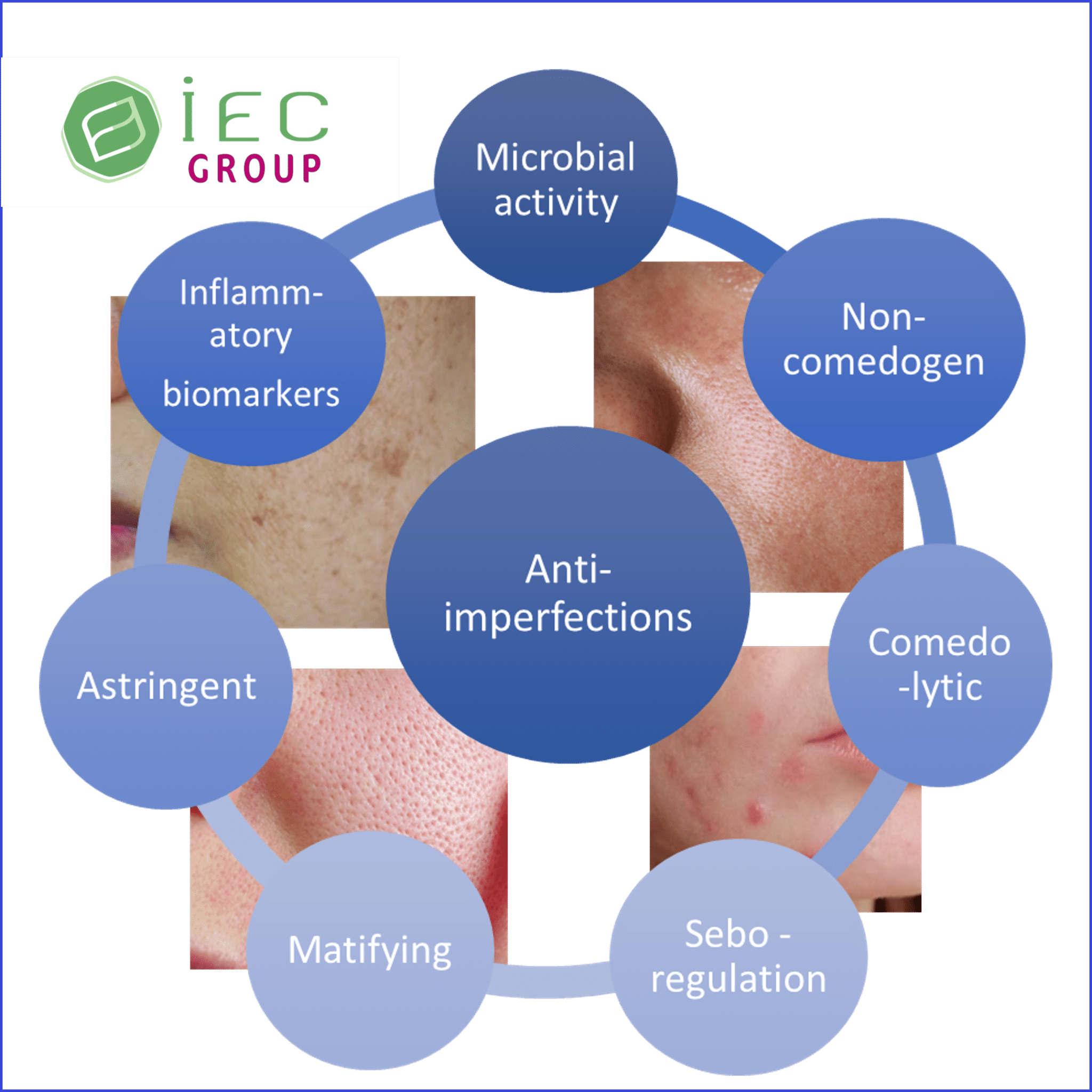 Evaluation of the Efficacy of cosmetic products against skin ...